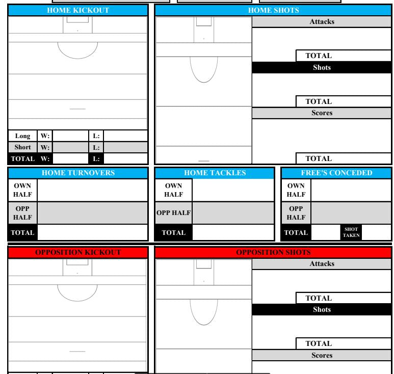 FREE ANALYSIS TEMPLATE | iGAACoach
